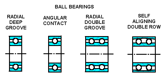 Bearing Types and Representation - Ball Bearings, Roller Bearings ... Bearing Types and Representation - Ball Bearings, Roller Bearings ...