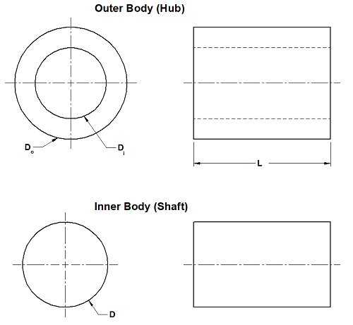Torsional Rigidity Solid Shaft vs Hollow Shaft Formulas and Calculator Torsional Rigidity Solid Shaft vs Hollow Shaft Formulas and Calculator