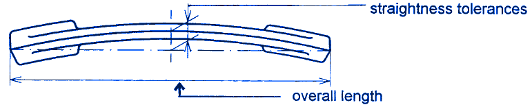 Forging Tolerances Straightness Flatness and Center-to-Center
