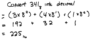 Octal to Decimal Conversion