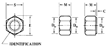 Metric Hex Nuts ANSI/ASME B18.2.4.1M and B18.2.4.2M