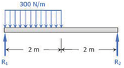Double Integration Method Example 4 Proof Simply Supported Beam of ...