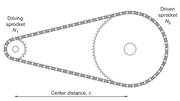 Roller Chain Drive Design Calculator and Equations